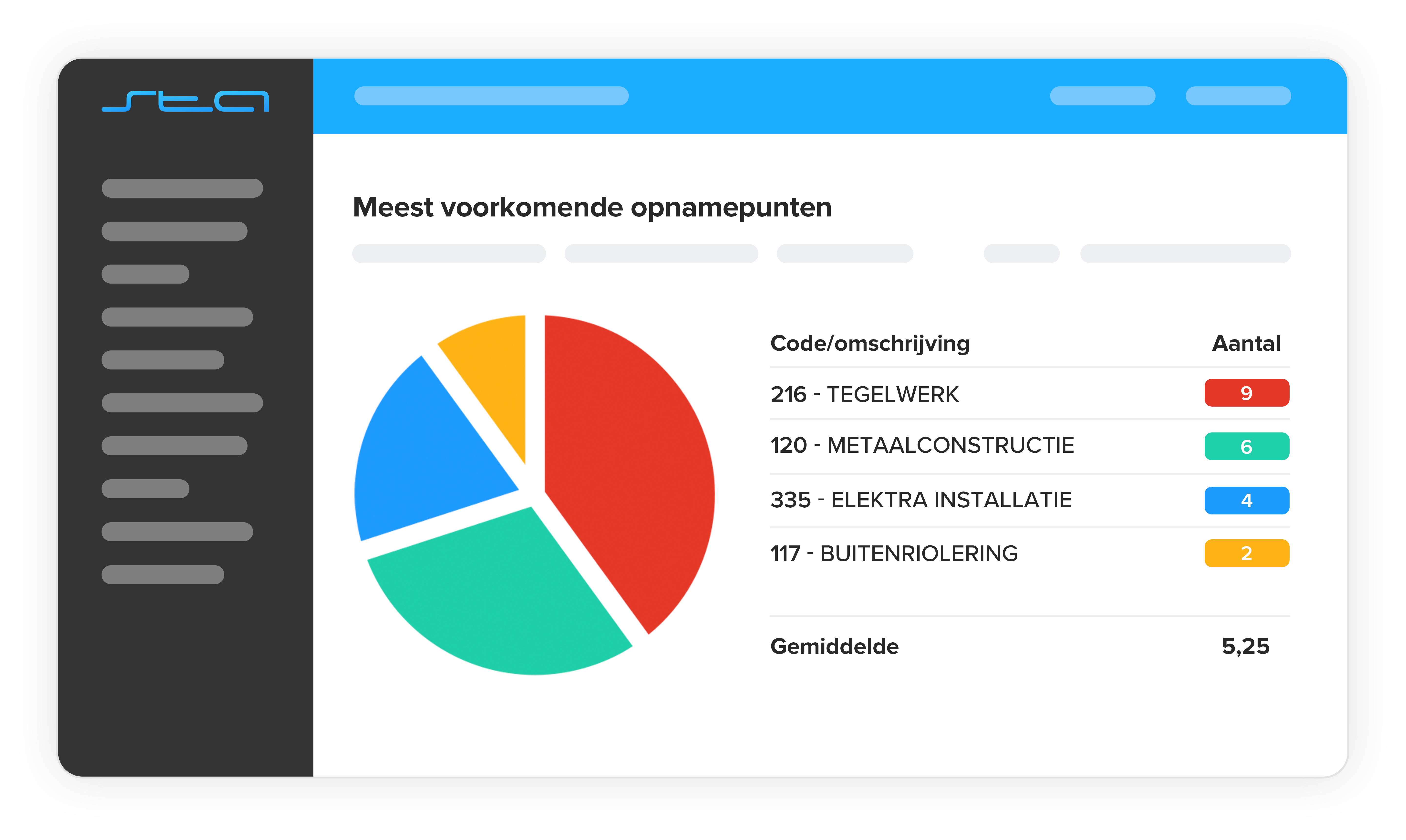 Software Module Opleveren en Inspecties - STA Software